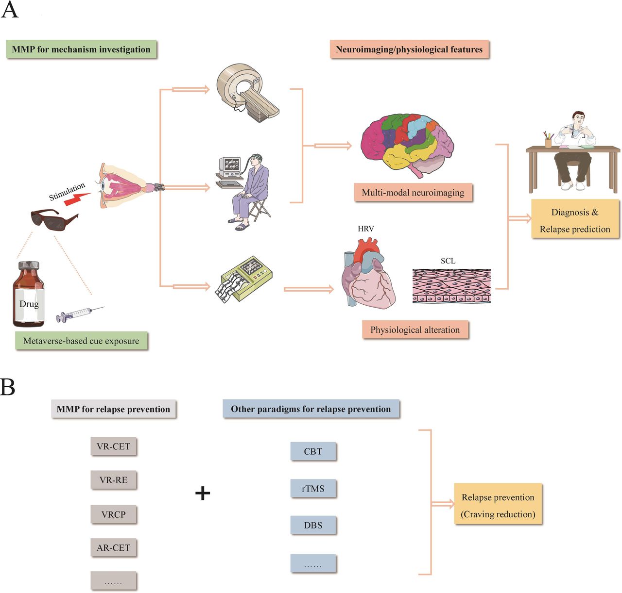 Exploring the potential of the metaverse medical paradigm in drug ...