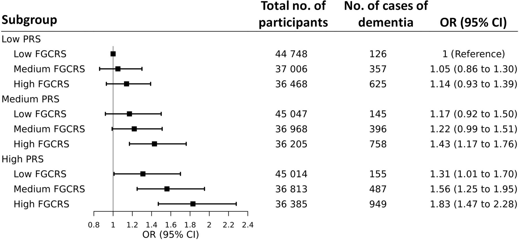 Cardiovascular risk burden, dementia risk and brain structural imaging ...