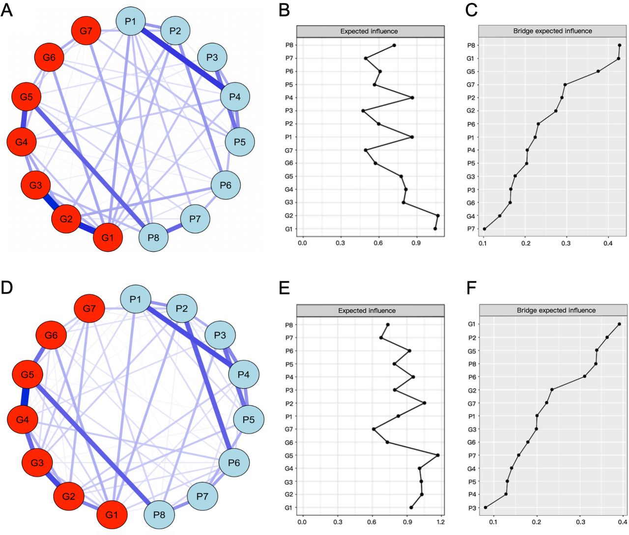 Network analysis of suicide ideation and depression–anxiety symptoms ...