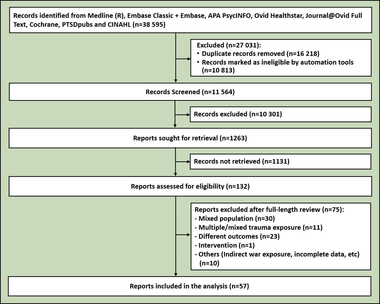 Prevalence of post-traumatic stress disorder and depressive symptoms ...