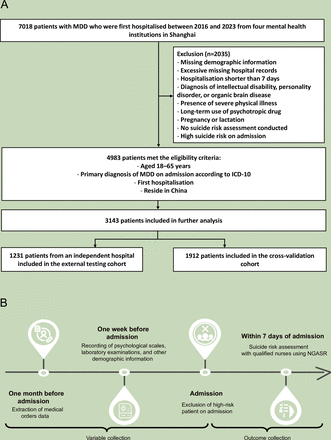 Predictive value of biomarker signatures for suicide risk in ...